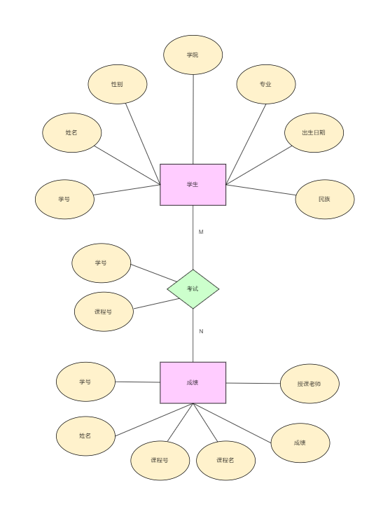 学生成绩管理E-R图_学生和成绩e-r-CSDN博客