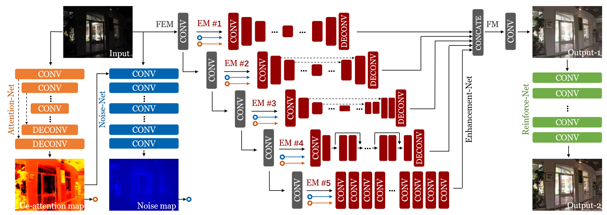 论文笔记|低照度图像增强-Attention Guided Low-light Image Enhancement with a Large ...