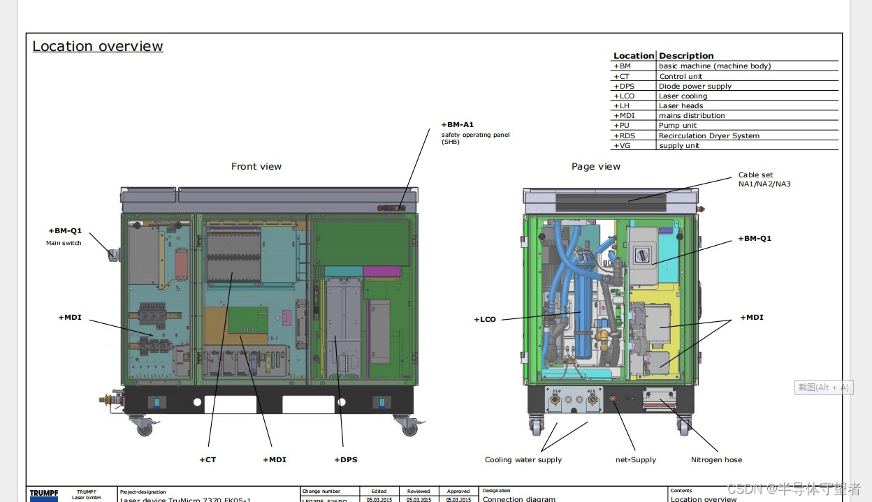 通快Trumpf 激光器资料TruMicro7050/60 全套电路图中文使用说明软件操作说明安全接线外部通讯都有齐全电子档资料 ...