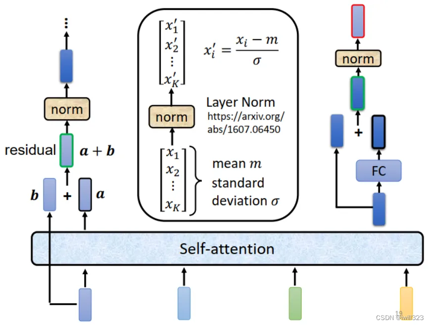 李宏毅机器学习：self-attention（自注意力机制）和transformer及其变形_李宏毅self attention-CSDN博客