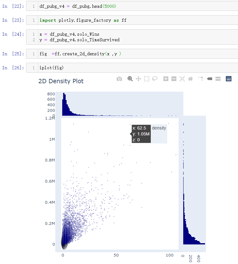 【数据分析师---数据可视化】第二章：plotly绘图基础篇_用plotly画图-CSDN博客