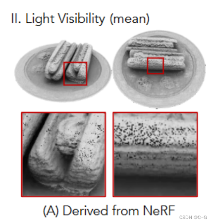 34、NeRFactor: Neural Factorization of Shape and Reflectance Under an Unknown Illumination-CSDN博客