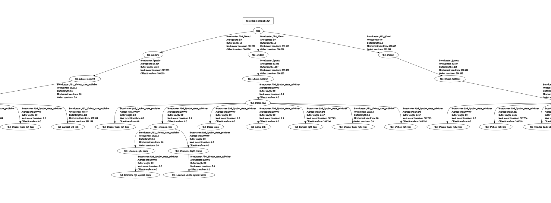 ROS仿真之多个turtlebot2导航_rviz. 显示多个机器人 robot descriotion-CSDN博客