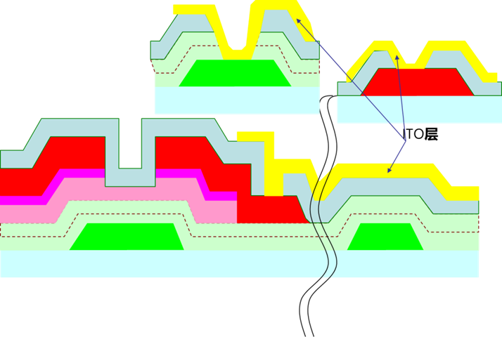 TFT LCD 的Array制程_小陈电子的博客-CSDN博客