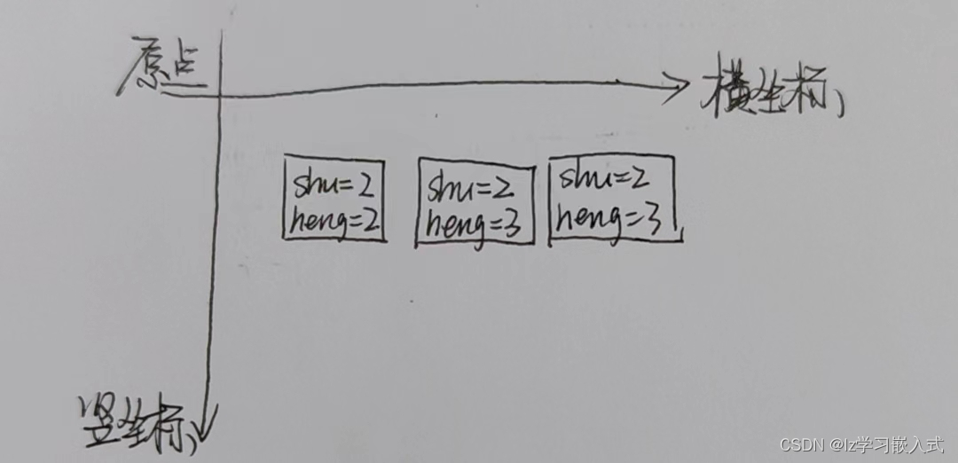 贪吃蛇小游戏-------基于ncurse图形库的小游戏（Linux环境）_linux系统部署贪吃蛇小游戏-CSDN博客