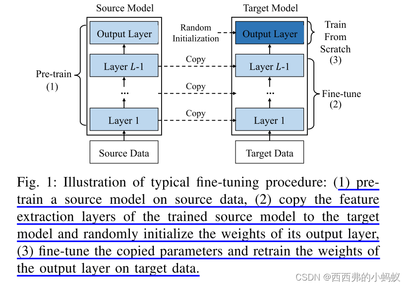 Palette: Towards Multi-source Model Selection and Ensemble for Reuse-CSDN博客