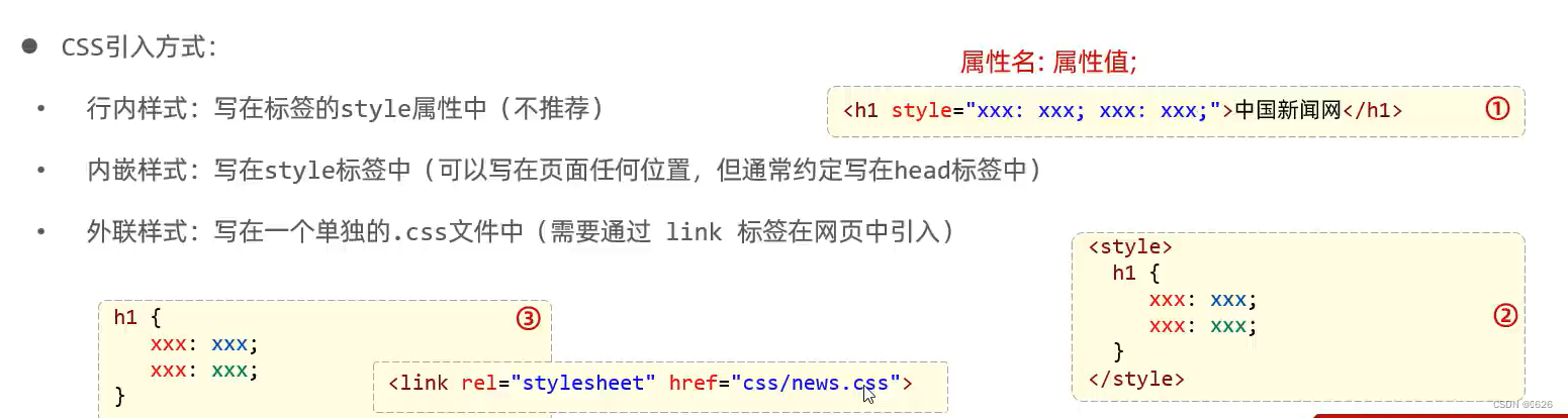前端三件套 Csdn博客 