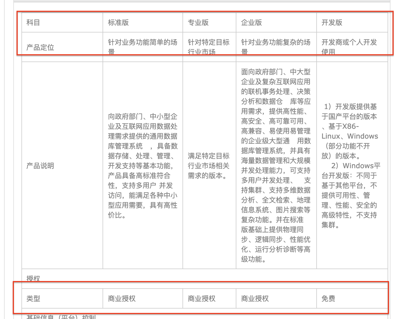 linux安装KingbaseES V8 R6--人大金仓_kingbasev8专业版本license下载-CSDN博客