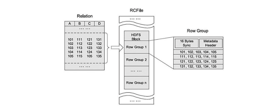 Hive TextFile、OrcFile存储格式以及相应压缩算法的测试_textfile 和orc-CSDN博客