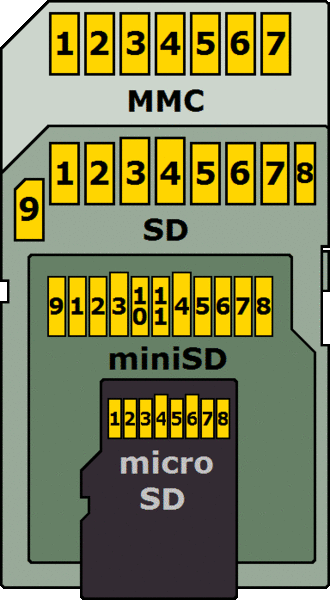 Arduino框架下ESP32使用固件自带的SD库的总结_card mount failed-CSDN博客
