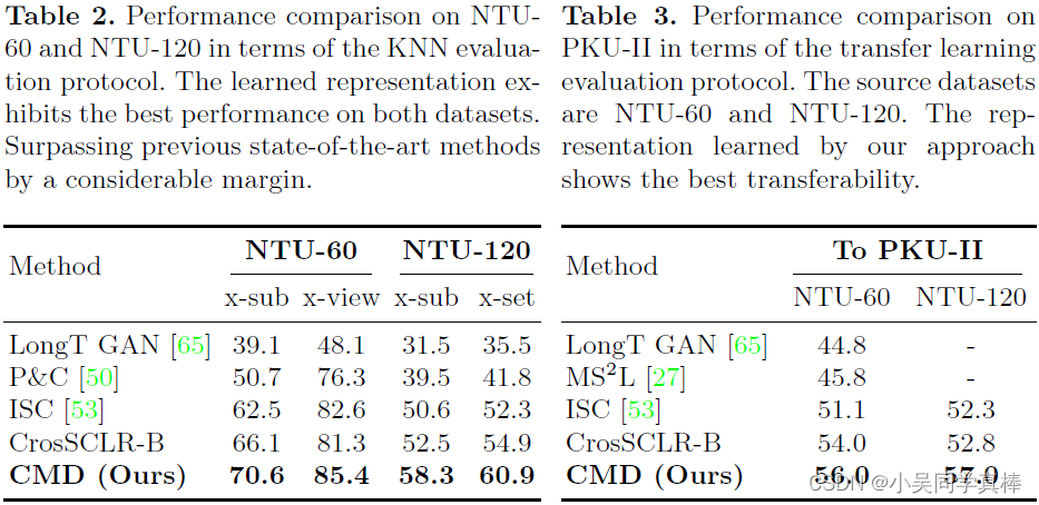 【论文阅读笔记】（2022 ECCV）CMD: Self-supervised 3D Action Representation Learning with Cross-modal ...
