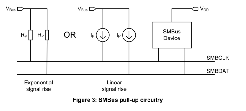 System Management Bus_smbus是什么接口-CSDN博客