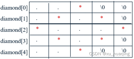 c语言数组_c语言数组长度怎么表示-CSDN博客