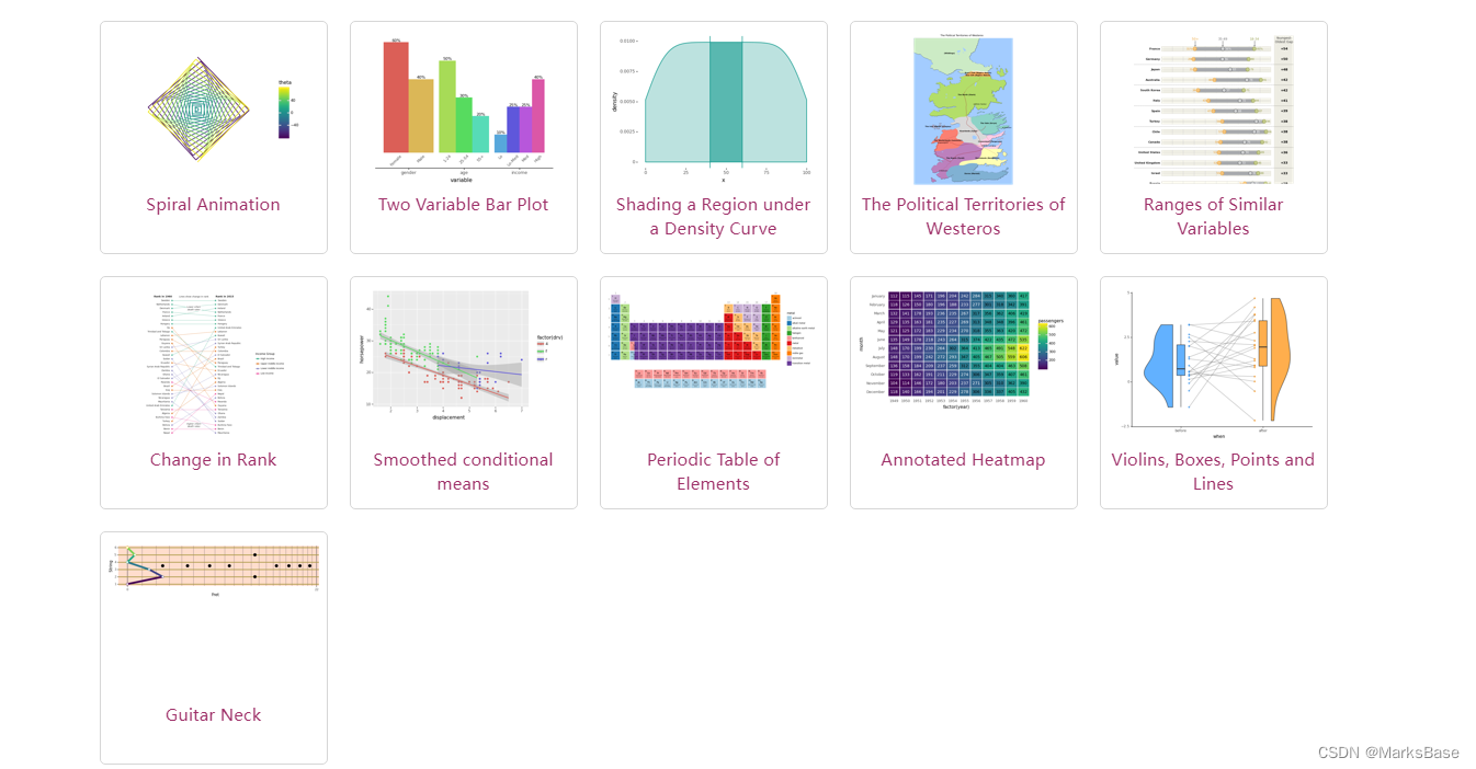 除了matplotlib，python还有这些可视化工具（一）metpy官网 Csdn博客