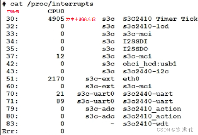 Linux驱动调试之修改系统时钟中断定位系统僵死问题_linux系统时钟卡死-CSDN博客