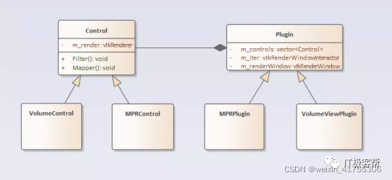 Vtk系列教程三:项目实战介绍vtk在wpf中使用人工智能大讲堂的博客 Csdn博客