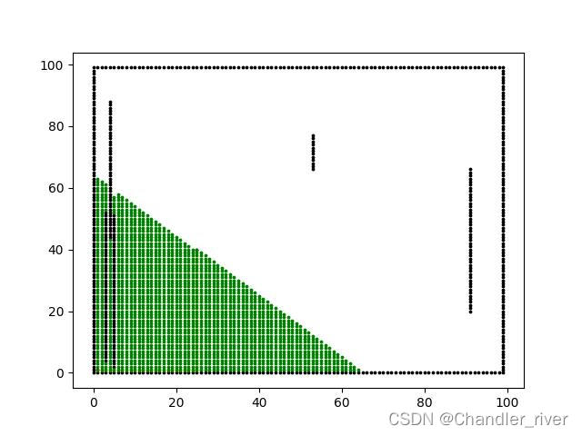 基于python的深度优先搜索和广度搜索 解决迷宫最短路径问题 Python迷宫问题求最短路径 Csdn博客