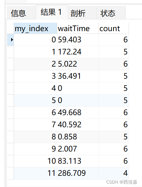 Sql 查询某一字段值相同而另一字段值最大的记录sql Server 查询某一字段值相同而另一字段值最大的记录最大值可能null Csdn博客