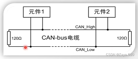 UART、RS232、RS485、IIC、SPI、CAN、CANFD、LIN、flexray、以太网等总线介绍_spi lin uart-CSDN博客