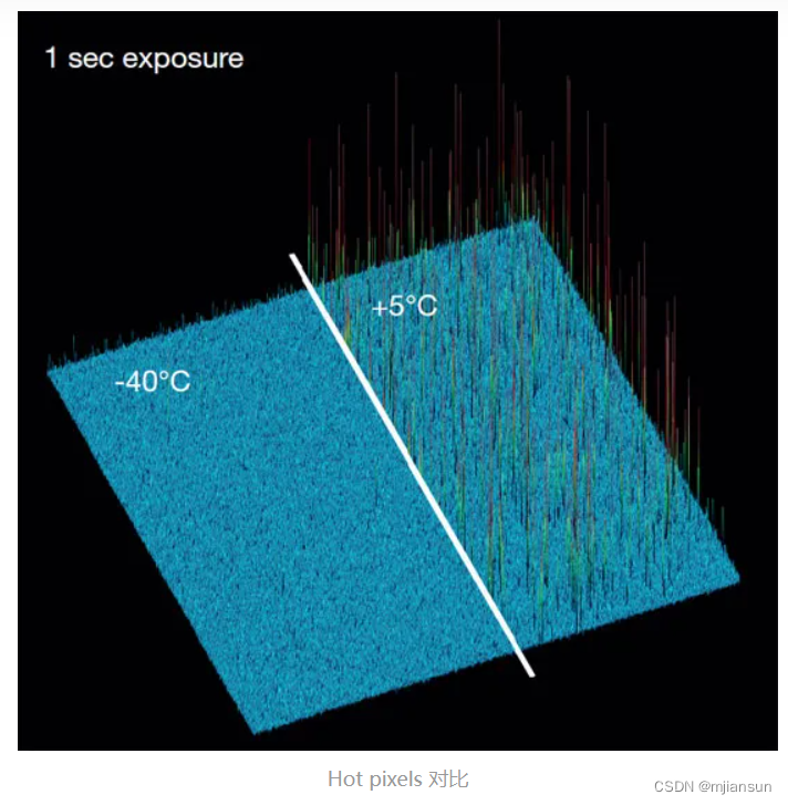 【ISP】CMOS(3)-sensor特性_cmos sensor-CSDN博客