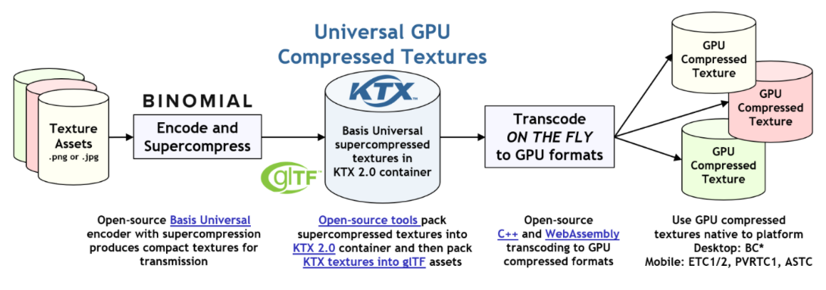 纹理优化三-KTX纹理压缩-CSDN博客