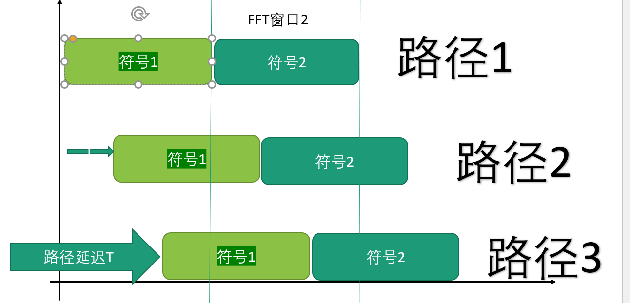 OFDM, ISI ,ICI,FFT_符号的ici的中文-CSDN博客