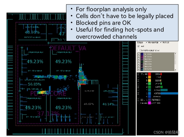 ICC2:使用global route分析绕线_如何用icc2报congesition-CSDN博客
