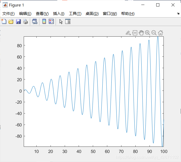 Matlab学习日记(5)二维曲线的绘制(plot与fplot)plot和fplot的区别 Csdn博客