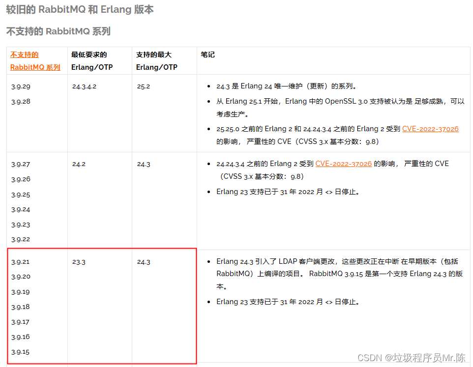 Centos7.9下安装配置KeepAlived + HaProxy + 基于镜像队列的RabbitMQ集群_centos安装keepalived-CSDN博客