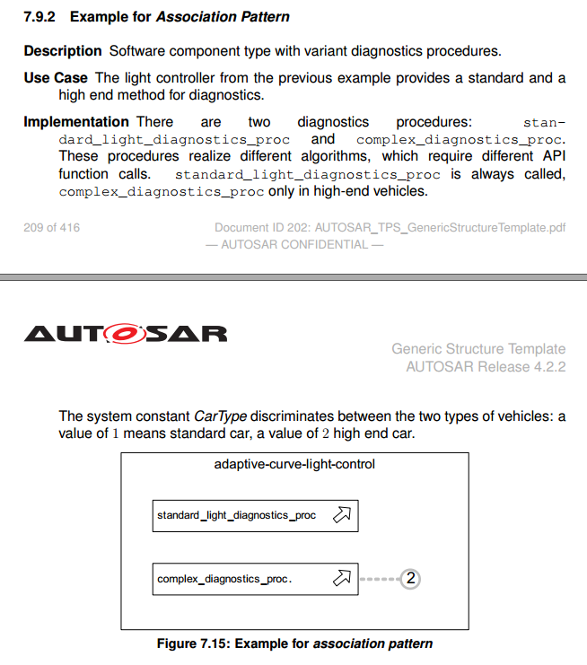 886_AUTOSAR_TPS_GenericStructureTemplate33_变体处理例子_flexray micropercycle-CSDN博客