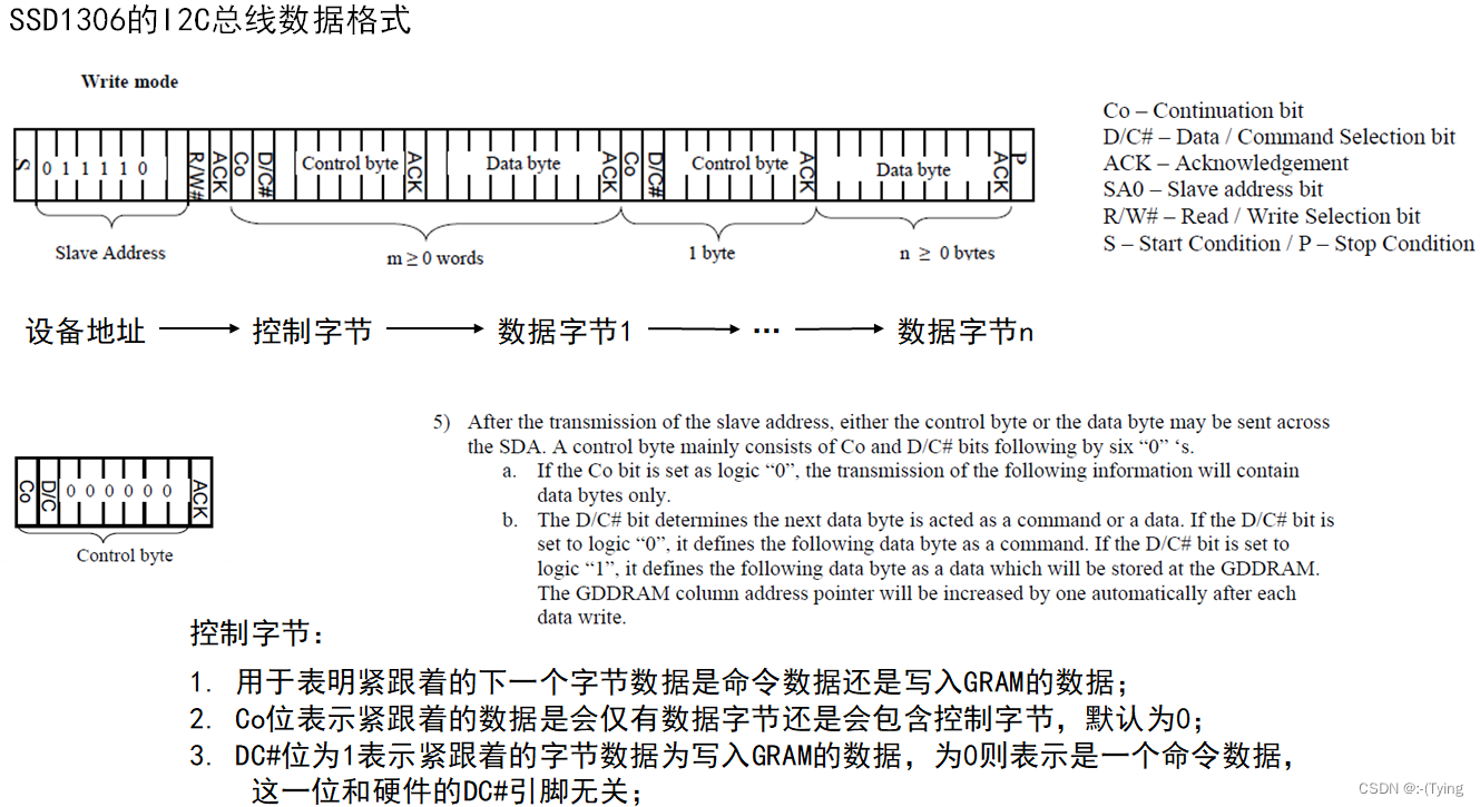 SSD1306显示_ss1306 选择显示-CSDN博客