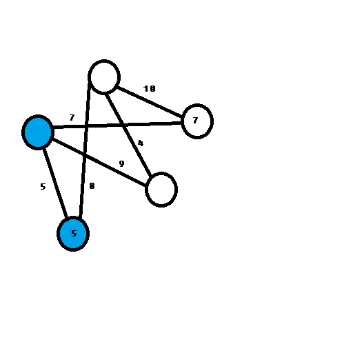 dijkstra算法-CSDN博客