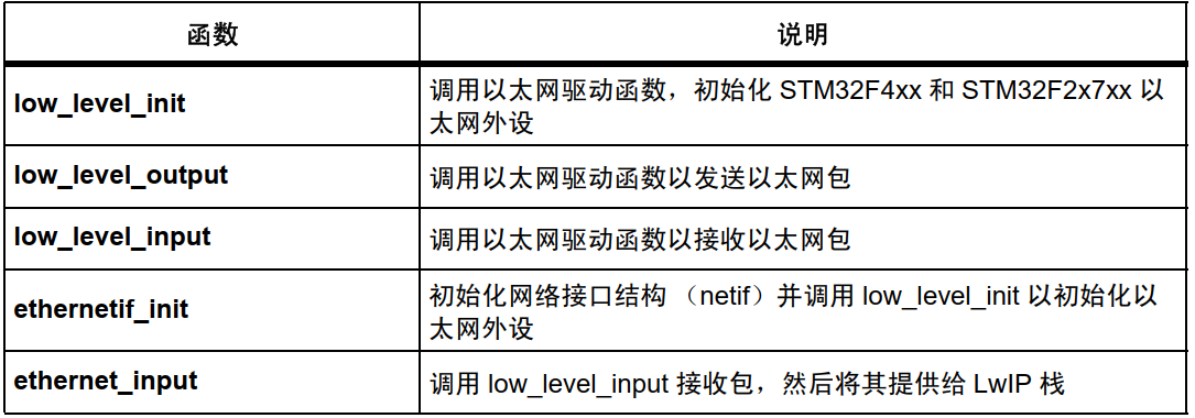 LWIP（chapter 2.10）网络接口 netif (network interface abstraction)-CSDN博客