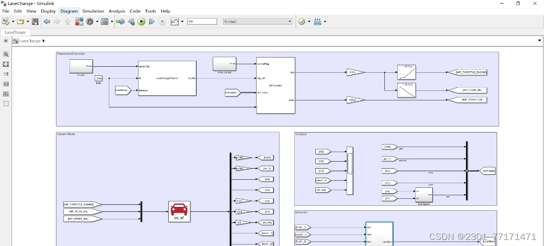 carsim+simulink联合仿真实现变道 包含路径规划算法+mpc轨迹跟踪算法 带规划轨迹可视化_simulink中轨迹跟踪时会从目标轨迹的一边穿至另一边是怎么回事-CSDN博客