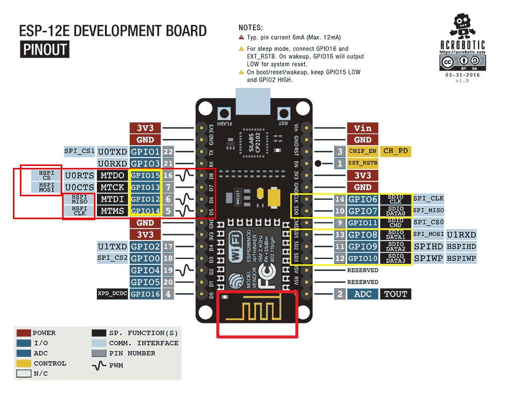 nodeMCU_esp8266管脚示意图/特殊管脚的使用避坑（D3/D4/D8/..)_nodemcu引脚图-CSDN博客