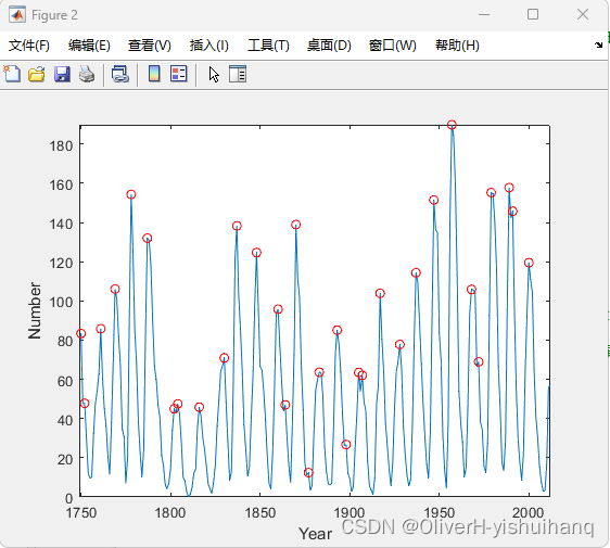 在数据中查找峰值一组数据找峰值 Csdn博客