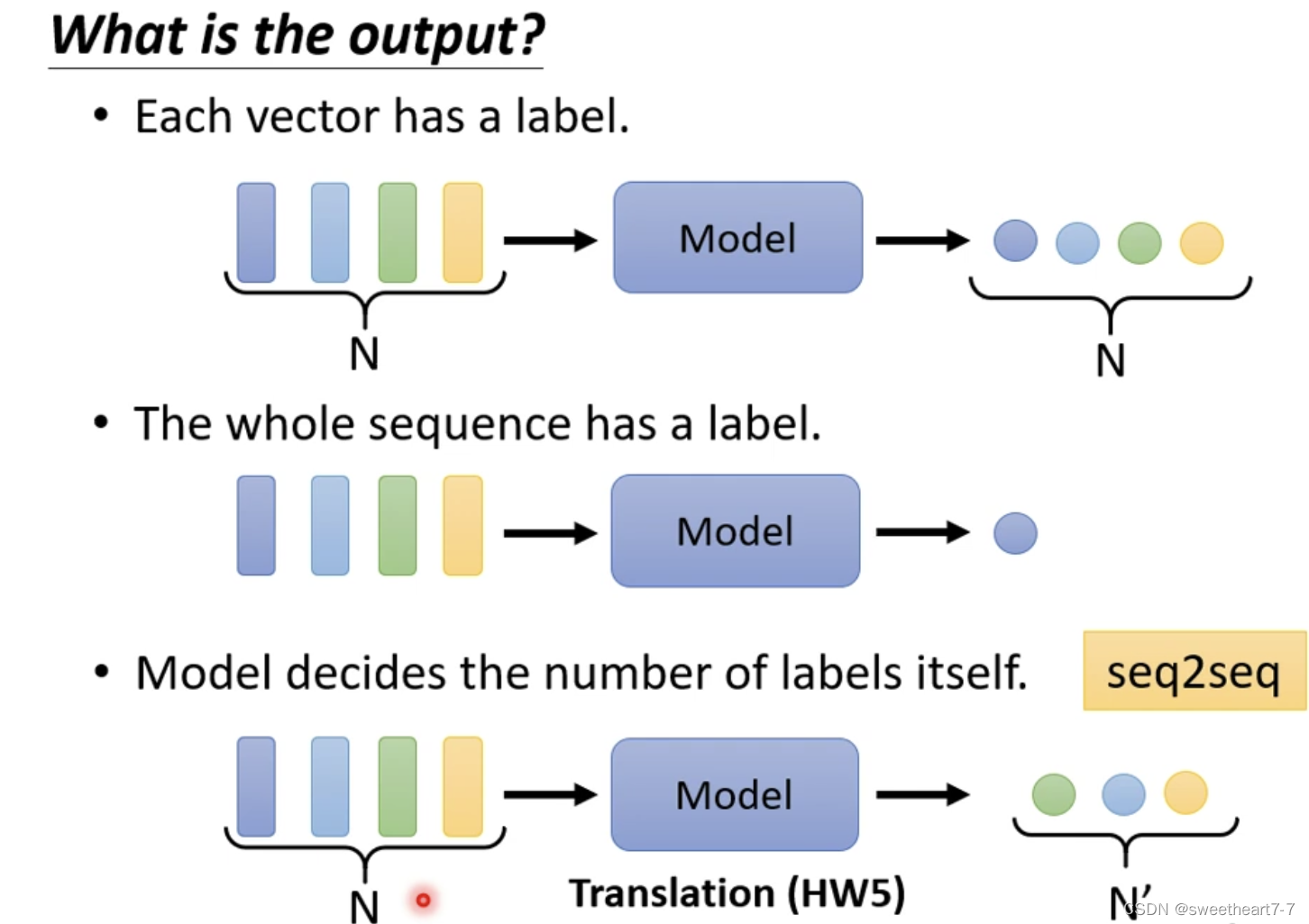 自注意力机制（Self-attention）【第四章】_attention dot-product-CSDN博客