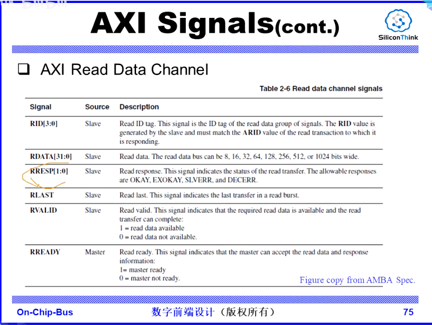 AXI总线协议_axi read latency-CSDN博客