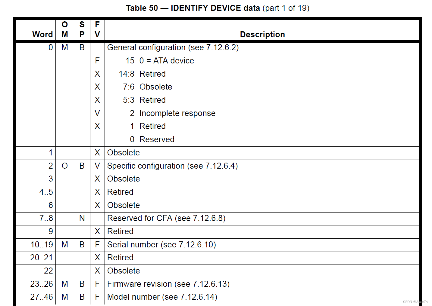获取硬盘型号、序列号等信息的正确姿势_fileapi获取磁盘型号-CSDN博客