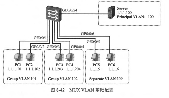 mux-vlan配置_muxvlan配置-CSDN博客