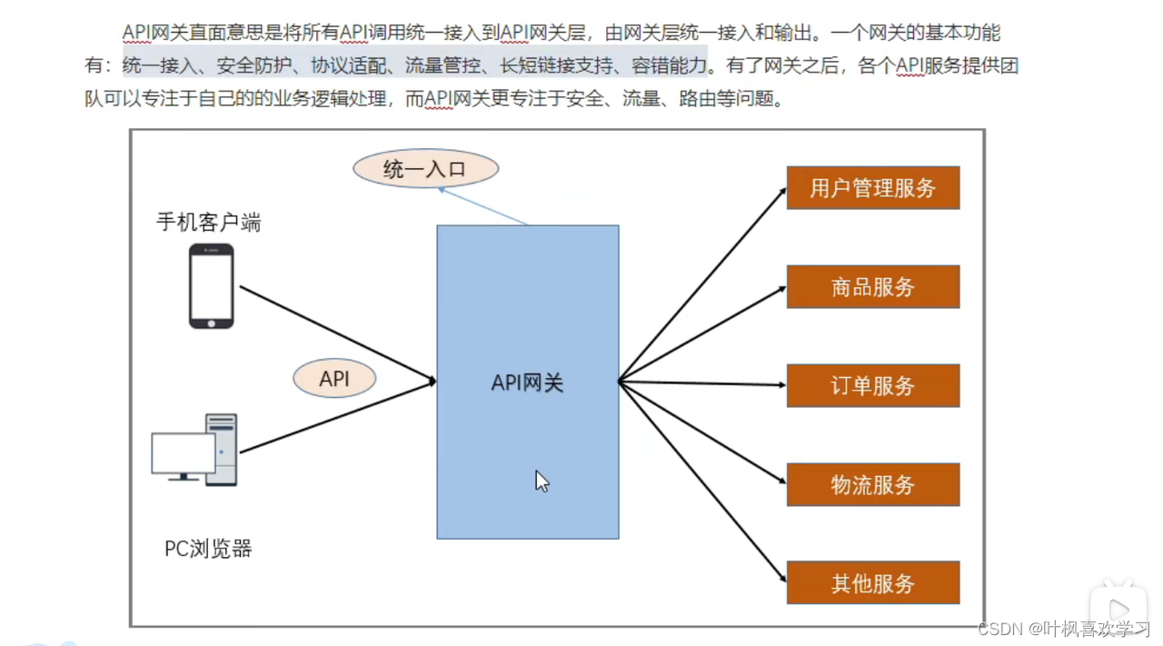 微服务架构常见问题和解决思路以及常见解决方案 Csdn博客