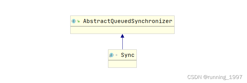 AQS之ReentrantLock详解_reentrantlock aqs-CSDN博客