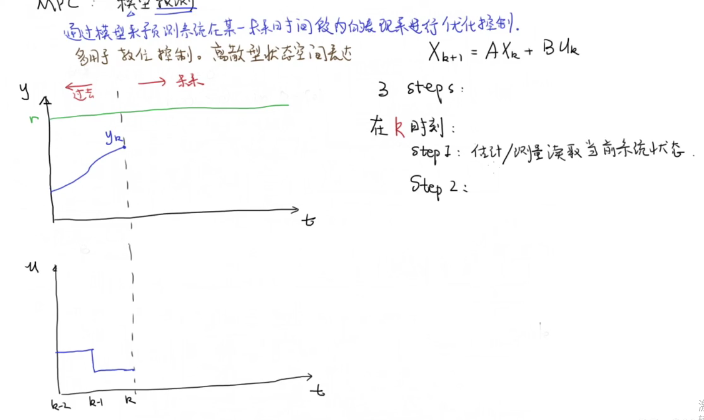 MPC_1_最优化控制和基本概念_mpc -1是什么-CSDN博客