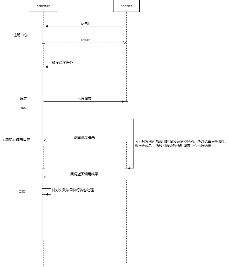 xxl-job源码解析(看这一篇就够了，超简约且详细)_xxljob源码-CSDN博客