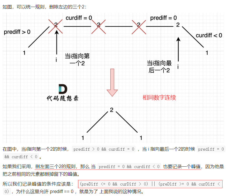 摆动序列——力扣376 Csdn博客 