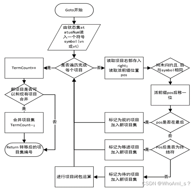 编译原理 Do While循环语句的翻译程序设计（lr1方法、输出四元式）c实现while Do编译原理三地址码翻译四元式 Csdn博客