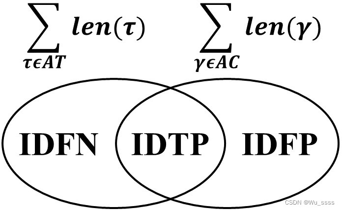 多目标跟踪评价指标IDF1的计算方式以及例子-CSDN博客