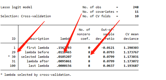 手把手教你使用stata进行lasso回归_stata拉索回归-CSDN博客