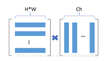 风格迁移VGG-Loss之Gram matrix_vgg loss-CSDN博客