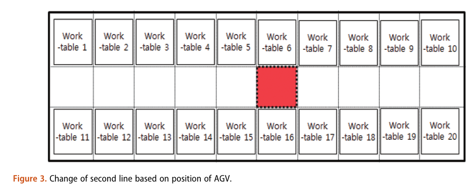 AGV调度研究（部分论文提供了个人python复现）-CSDN博客